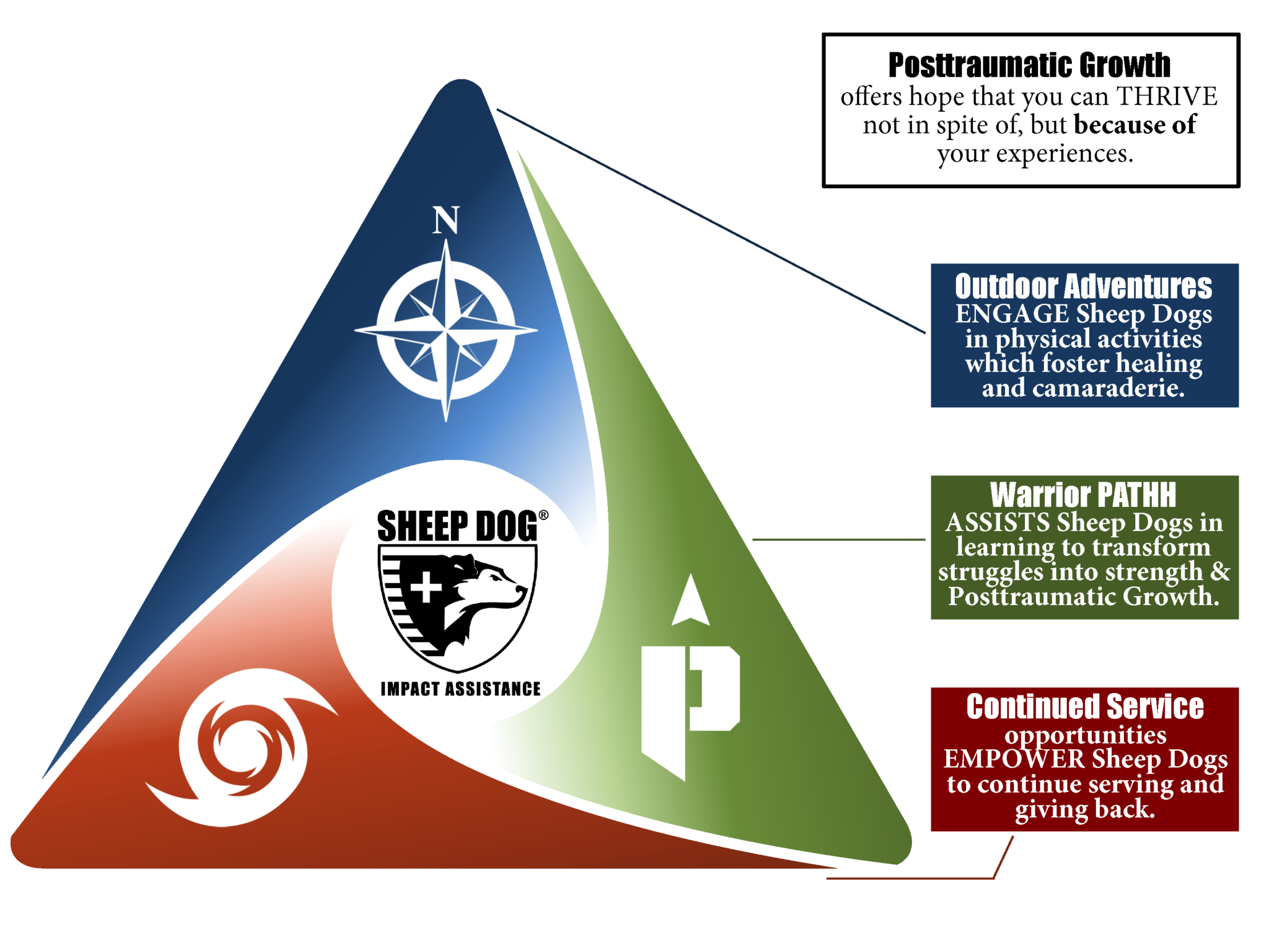 Who We Are - Sheep Dog Impact Assistance
