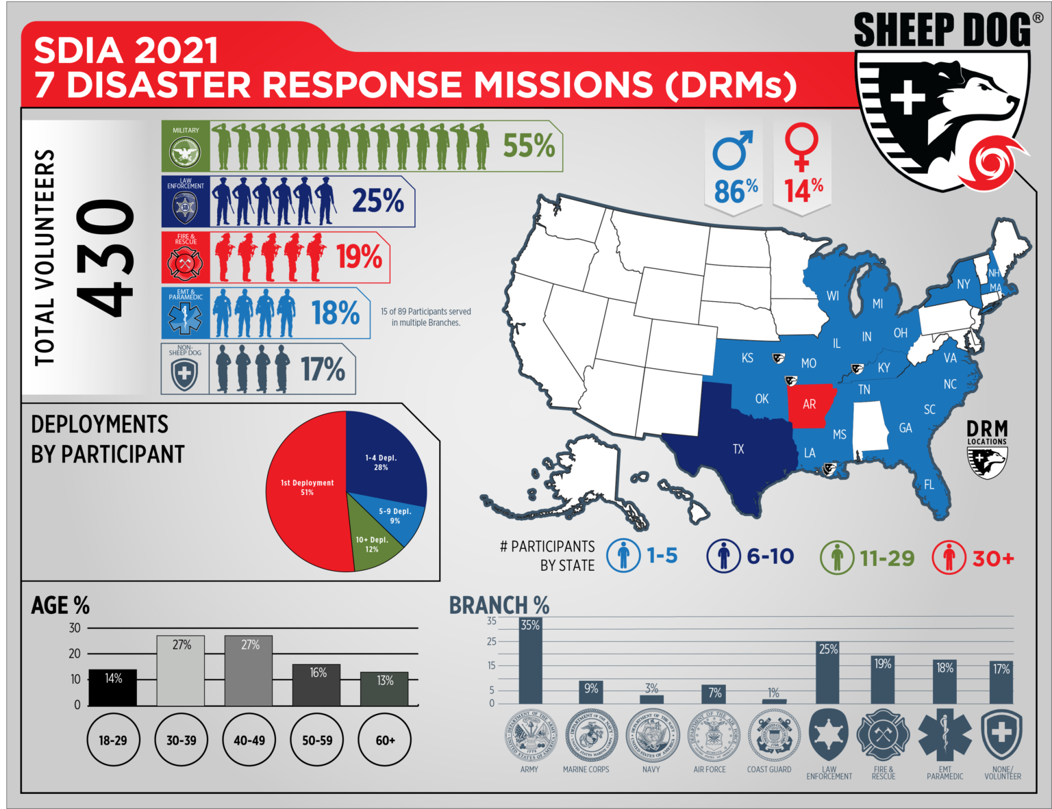 2021 Disaster Response Mission Infographic – Sheep Dog Impact Assistance